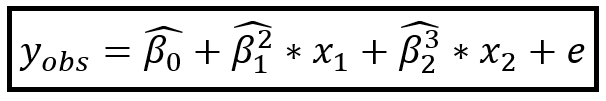 The Nonlinear Least Squares (NLS) Regression Model - Time Series ...