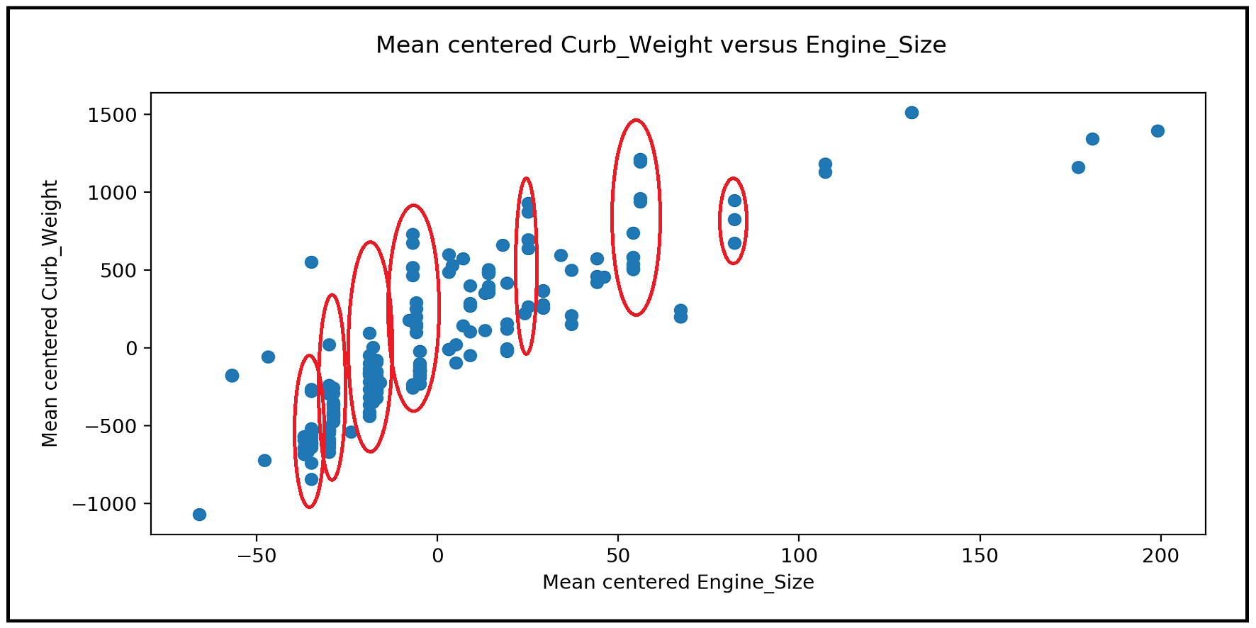 An In-depth Study of Conditional Variance and Conditional Covariance ...